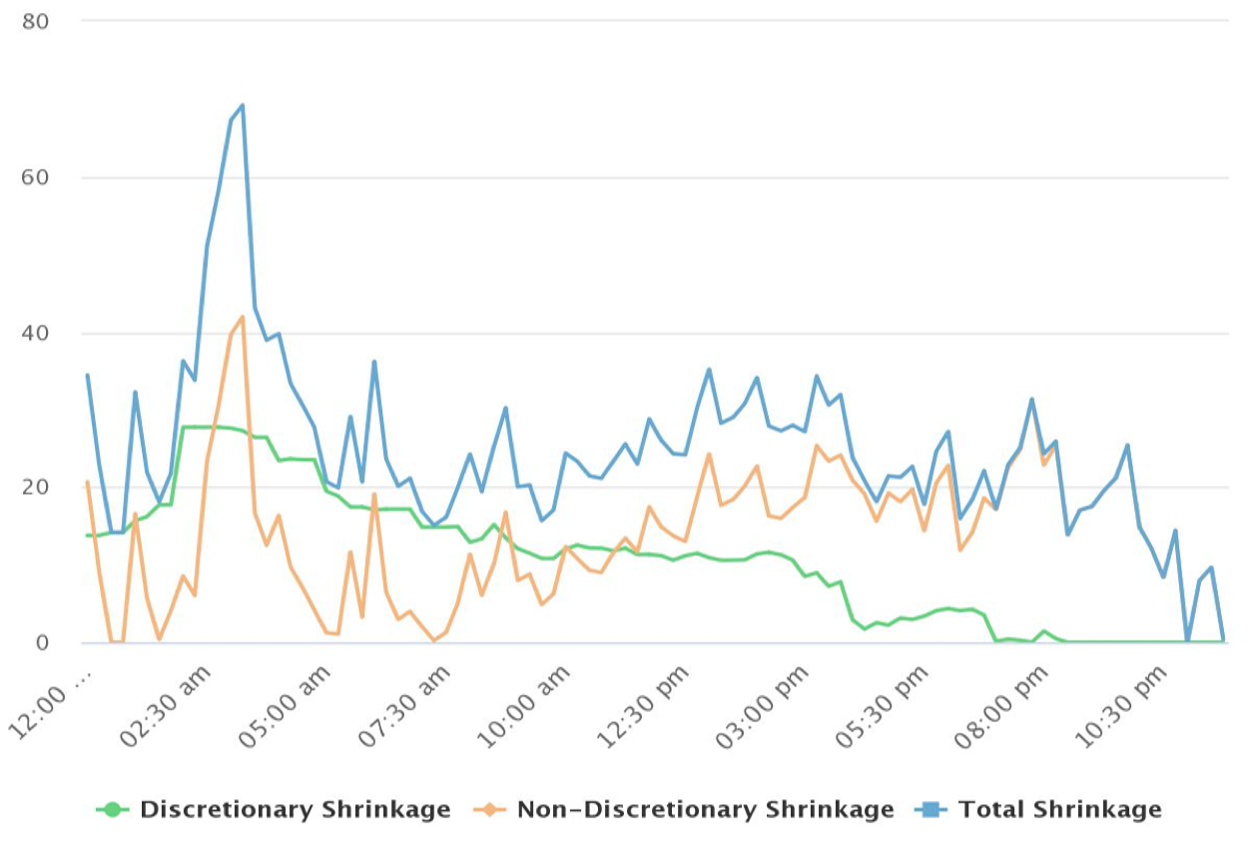 A Comprehensive Guide to Shrinkage in the Contact Center